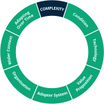 Navigating the Framework - The Learning Healthcare Project